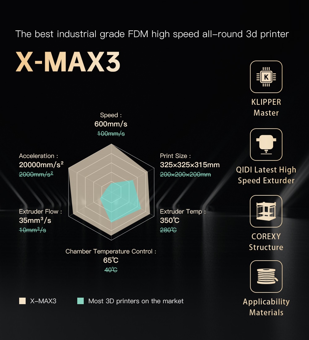 【ガチのDIY人におすすめ】高機能な家庭用3Dプリンタ「Qidi X-Max3」を レビュー | ガジェ活